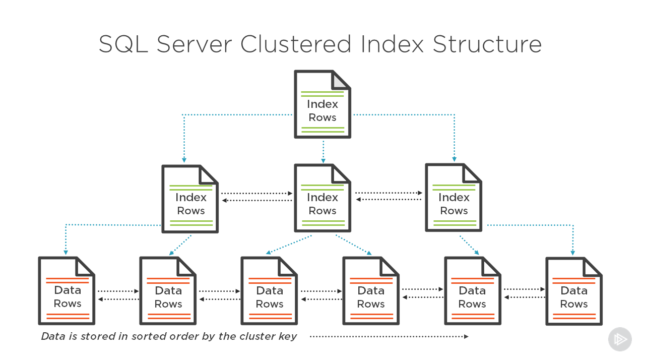 Yousaydesign How To Describe Table Structure In Sql Server Images