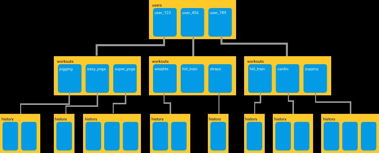 Firebase là gì? Các đặc điểm nổi bật của Firebase