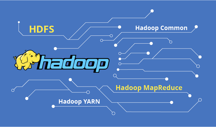 Hadoop là gì? Tìm hiểu thông tin về công cụ phân tích Big data