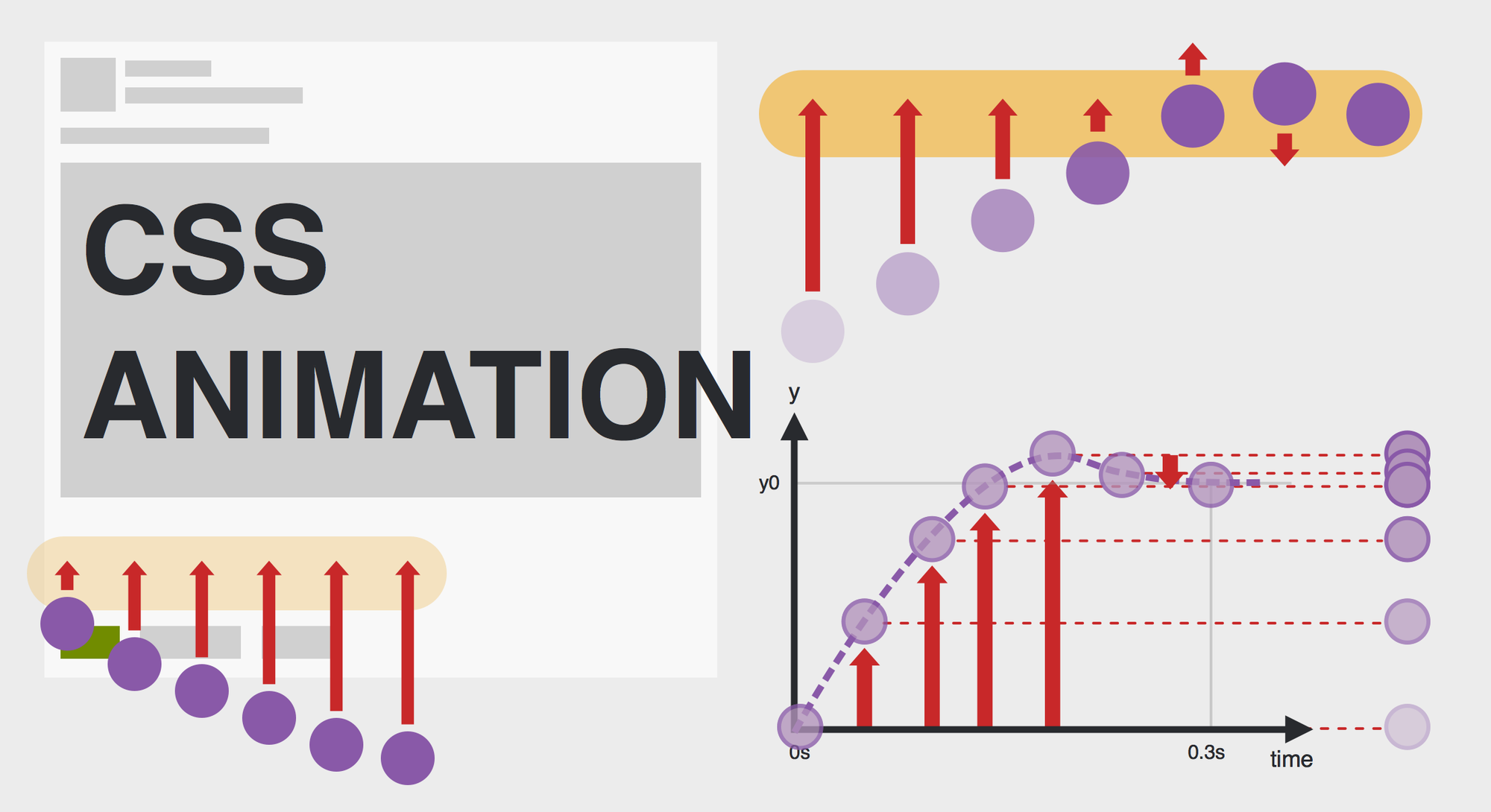 Mẹo cải thiện hiệu suất CSS và JS animation không thể bỏ qua