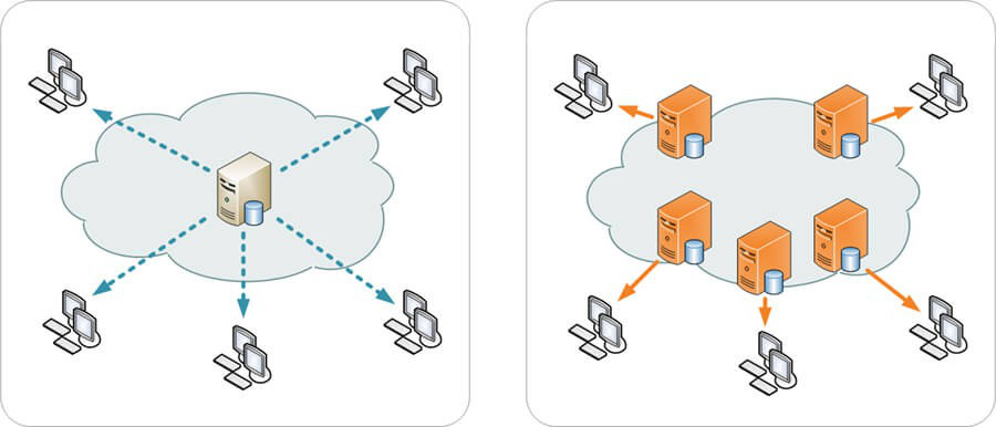 CDN cho doanh nghiệp nhỏ: Trang web doanh nghiệp của bạn có thực sự cần ...