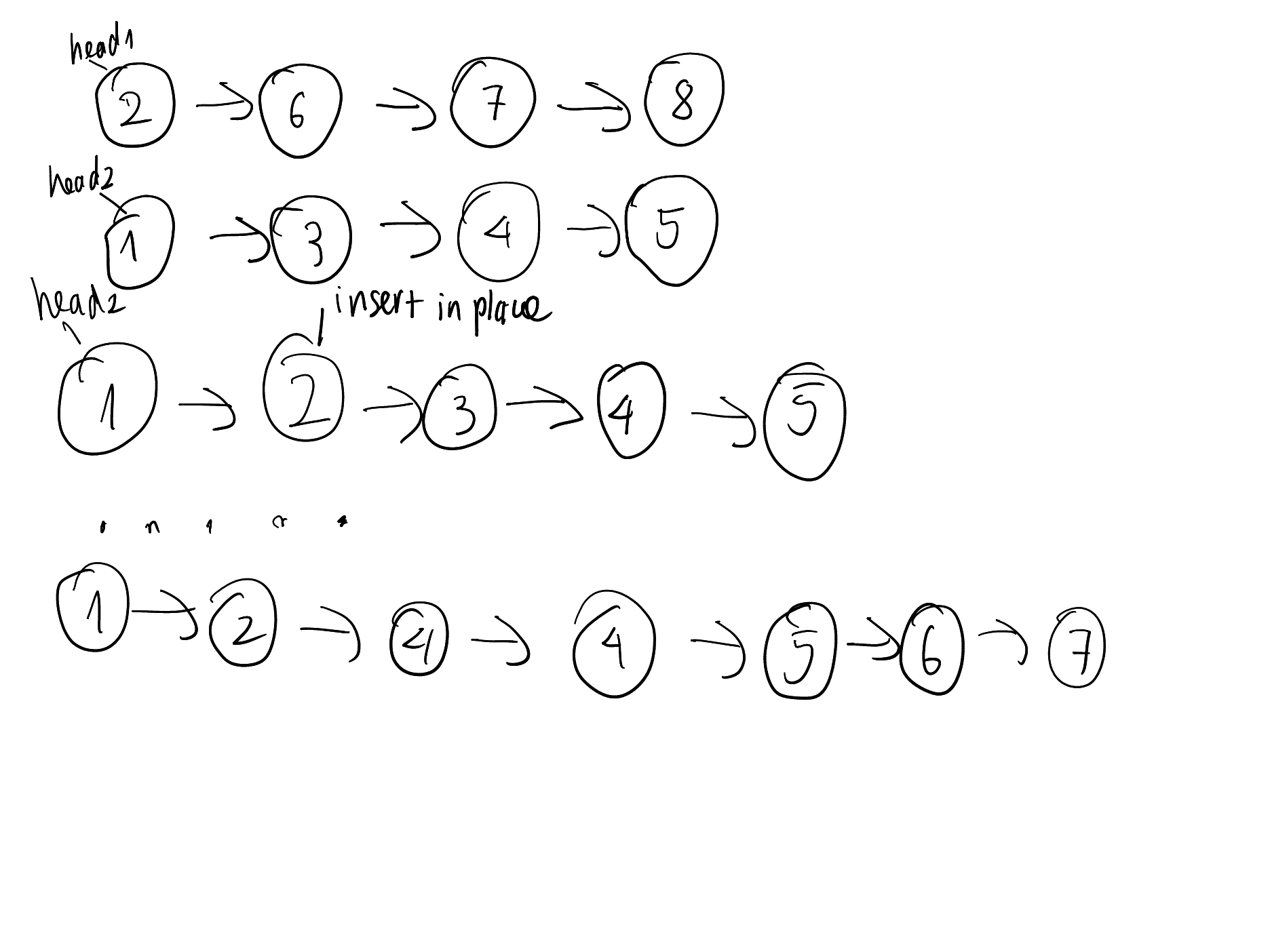Bài toán Merge Linked List