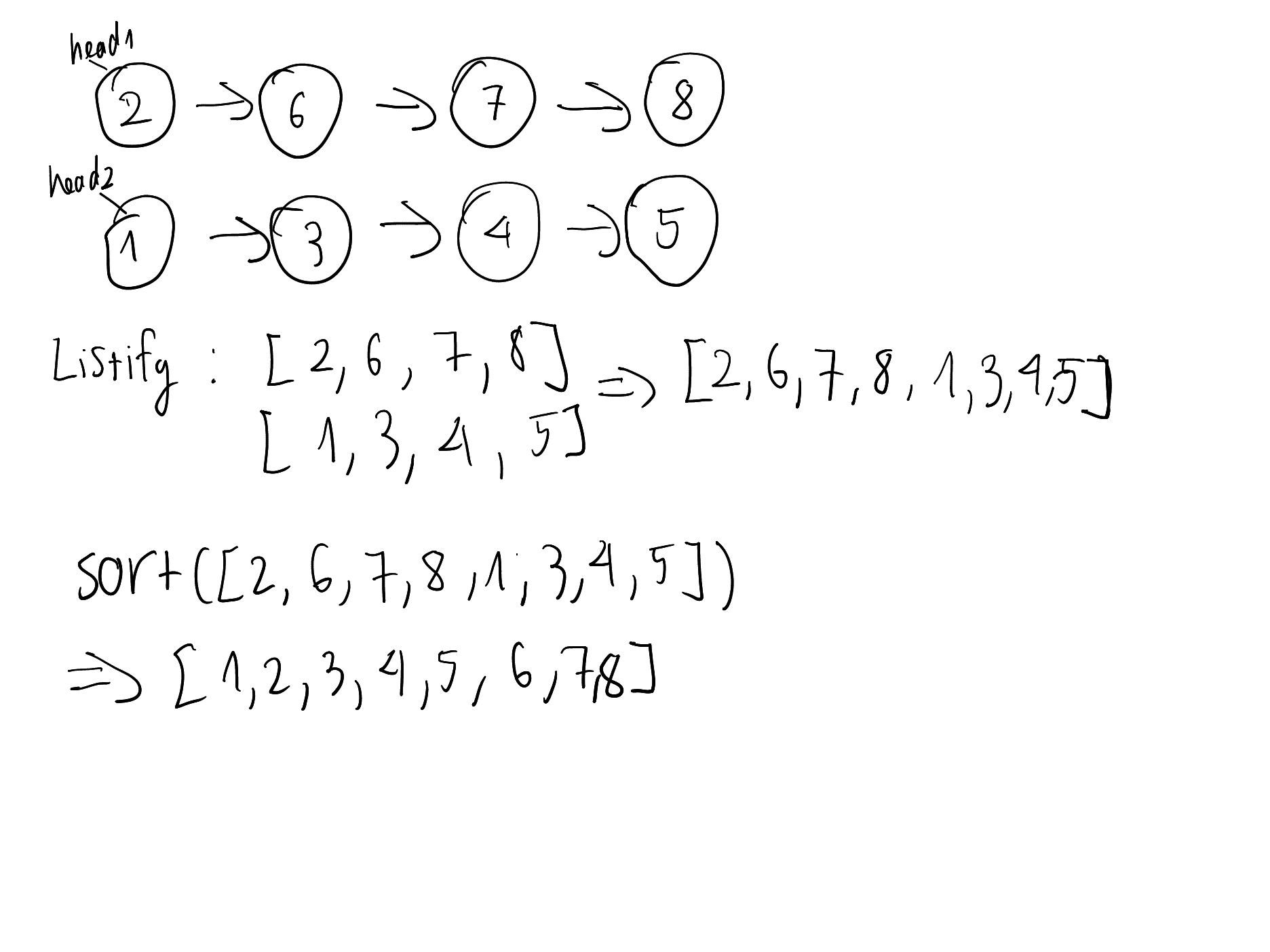 Bài toán Merge Linked List