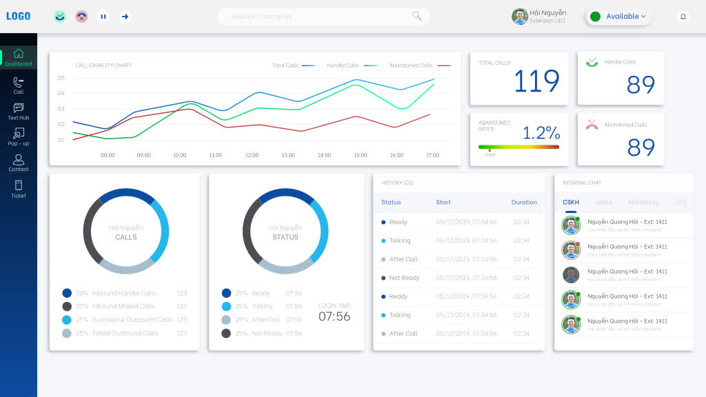 Dashboard real-time và những lợi ích mang lại cho Call Center