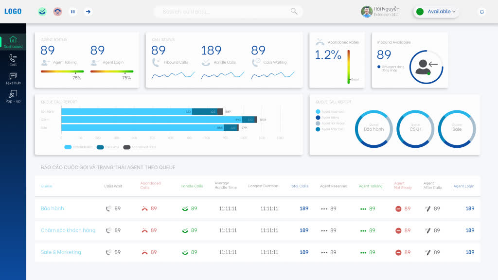 Dashboard real-time và những lợi ích mang lại cho Call Center