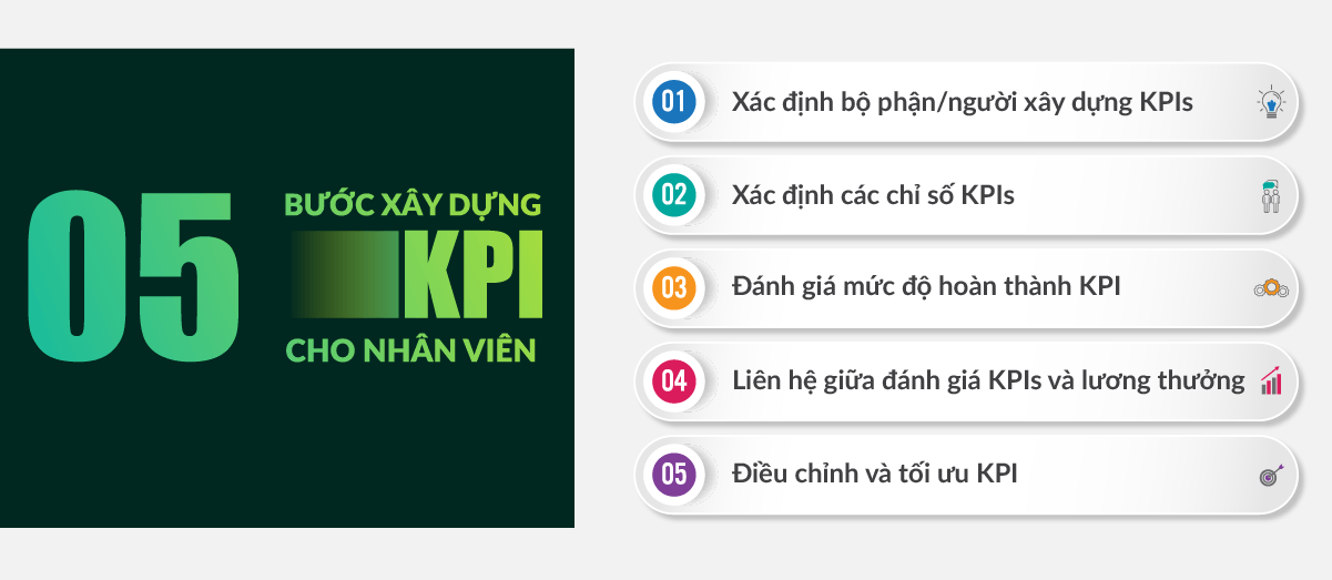 KPI là gì và những điều cần biết về KPI để xây dựng hiệu quả