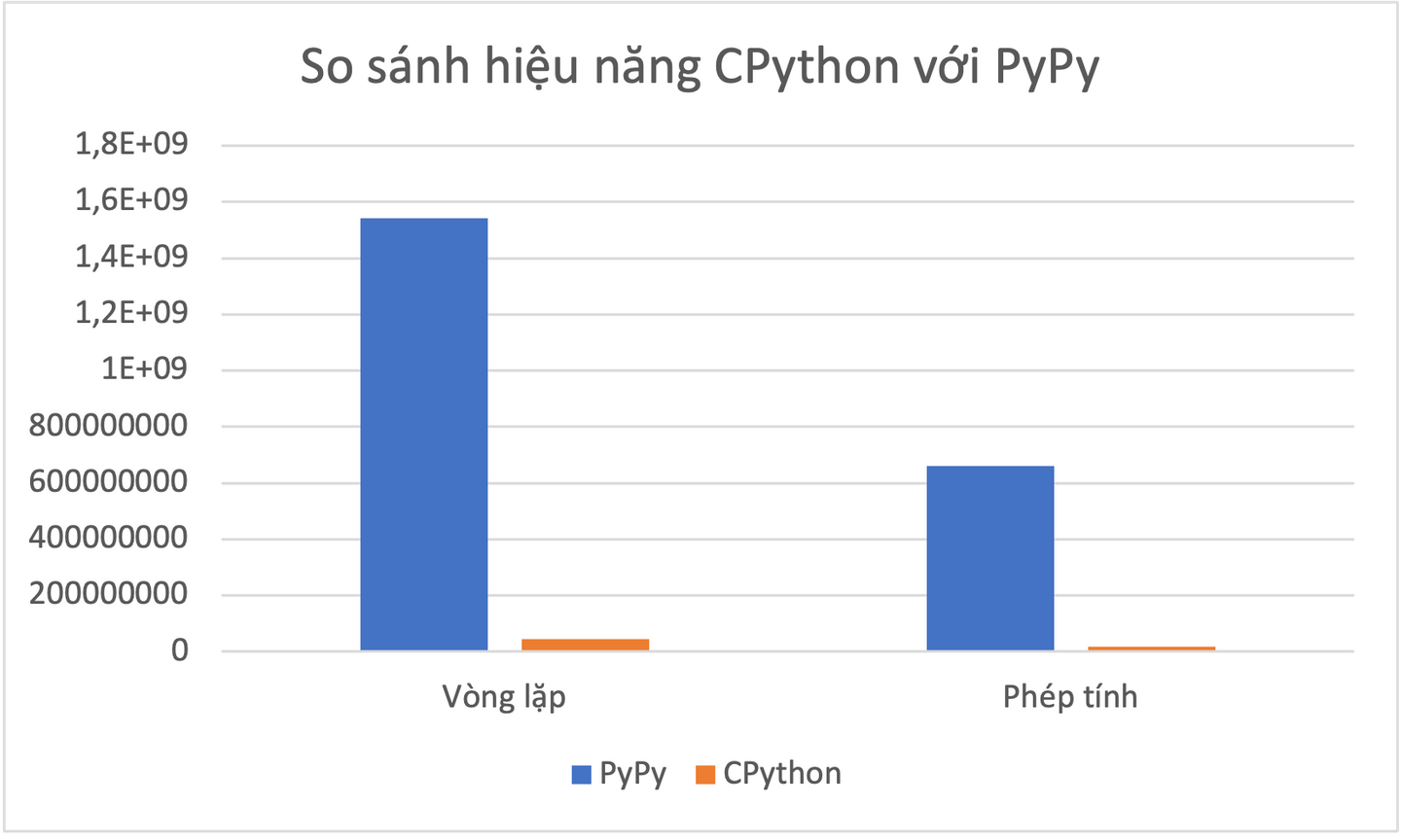 Series PyPy - P1: Giới thiệu về PyPy