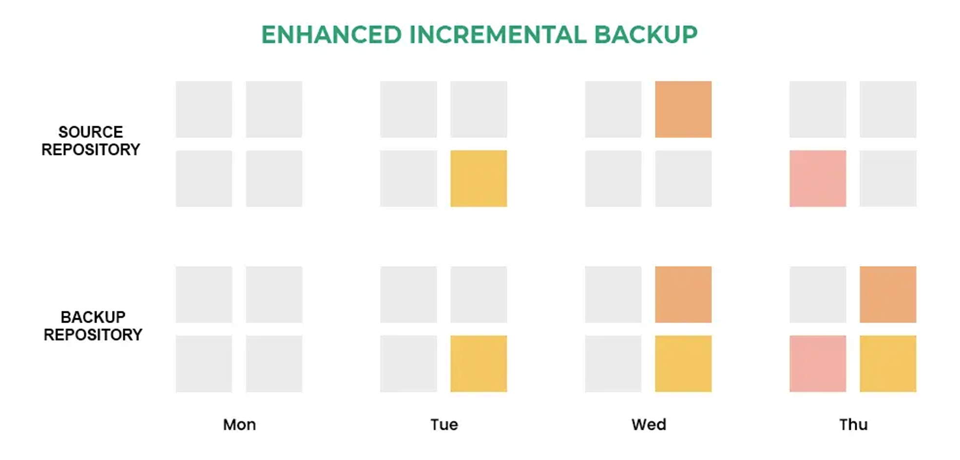 Incremental Backup là gì?