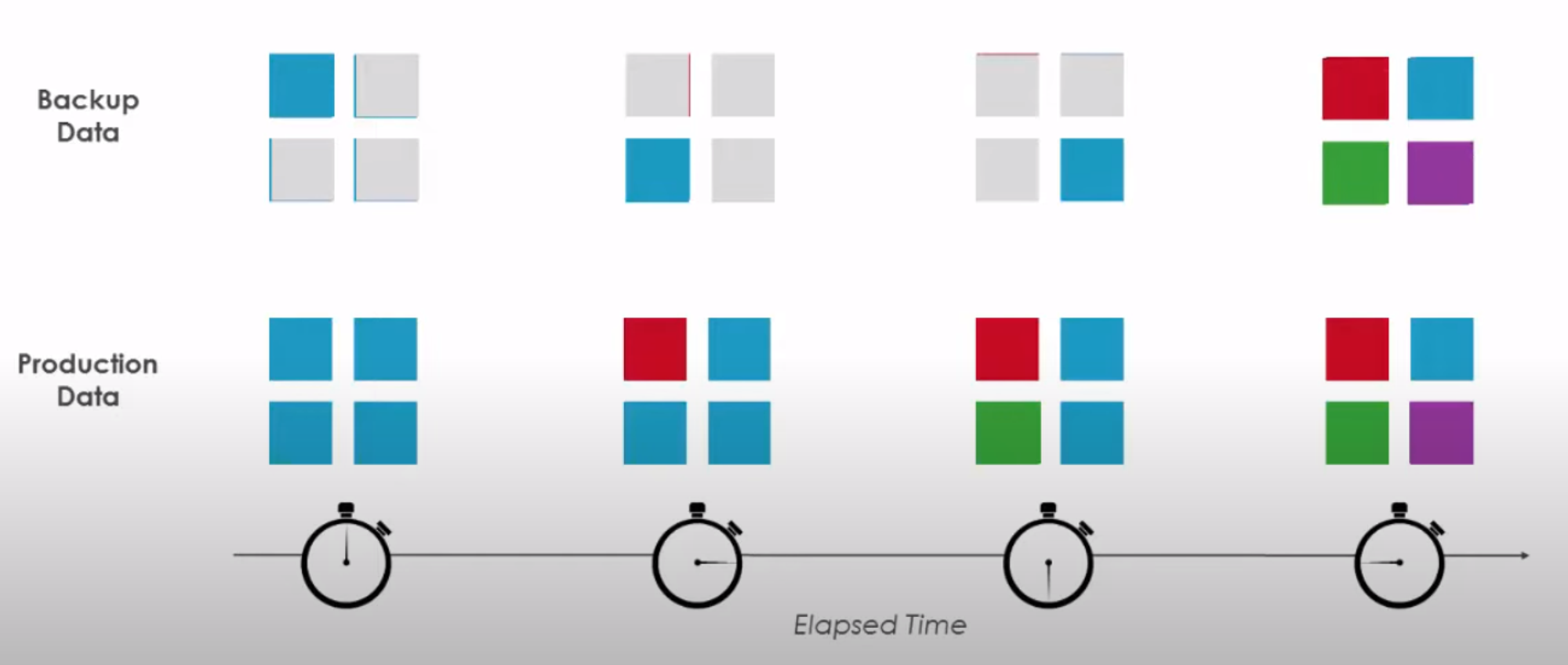 Incremental Backup là gì?