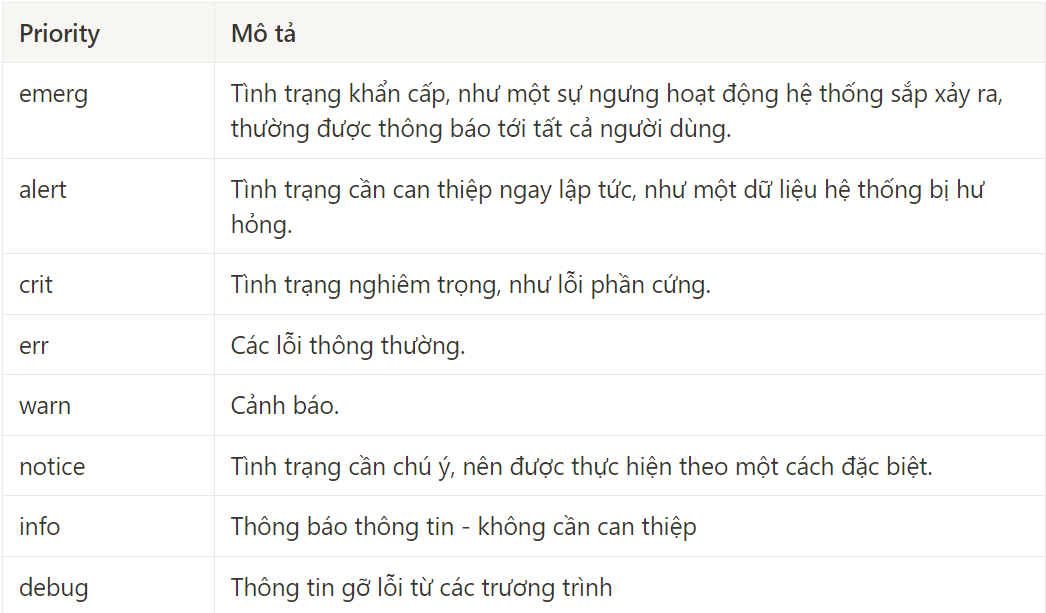 How To View and Configure Linux Logs on Ubuntu, Debian, and CentOS