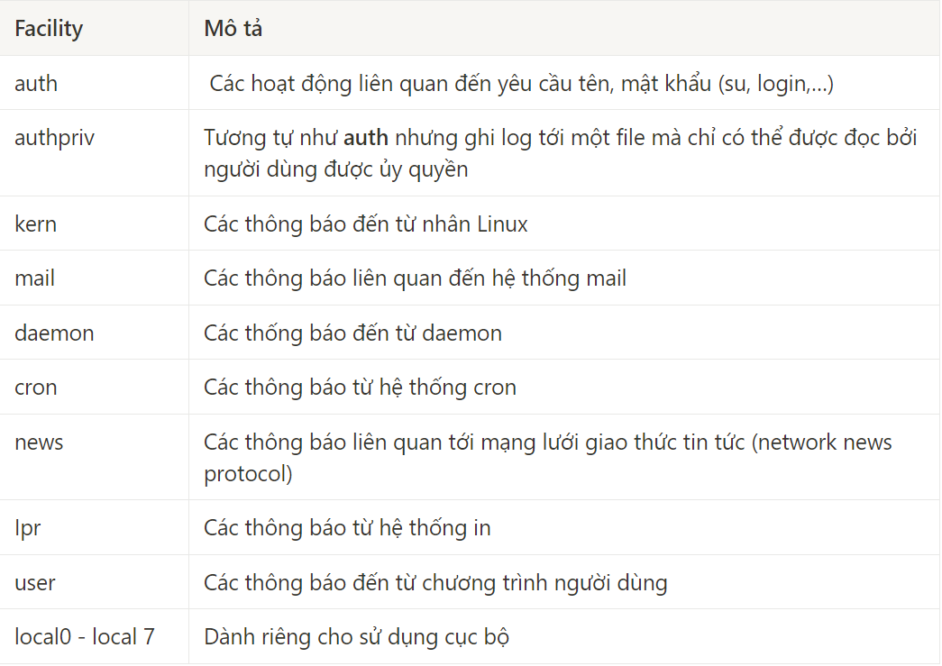 How To View and Configure Linux Logs on Ubuntu, Debian, and CentOS