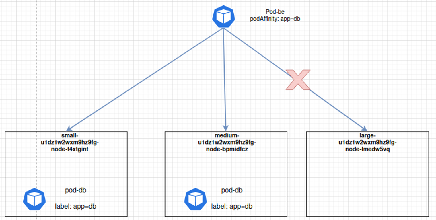 Scheduling trên Kubernetes (phần 2)