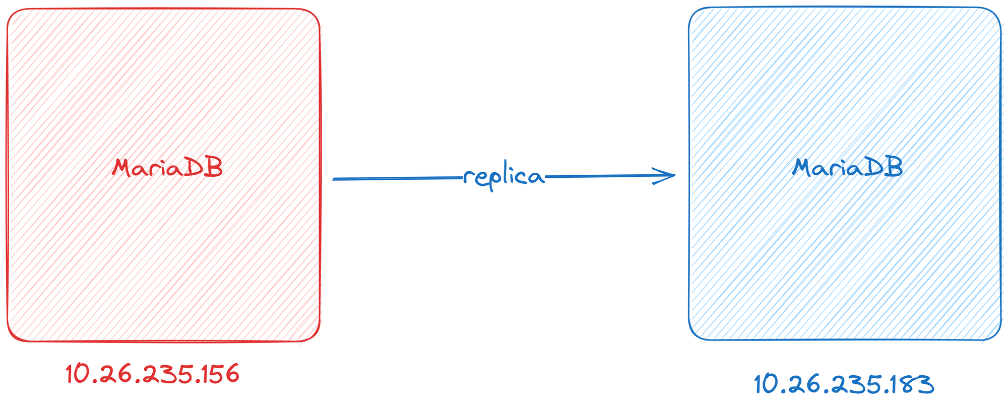 Migrate data giữa các MariaDB/ MySQL server