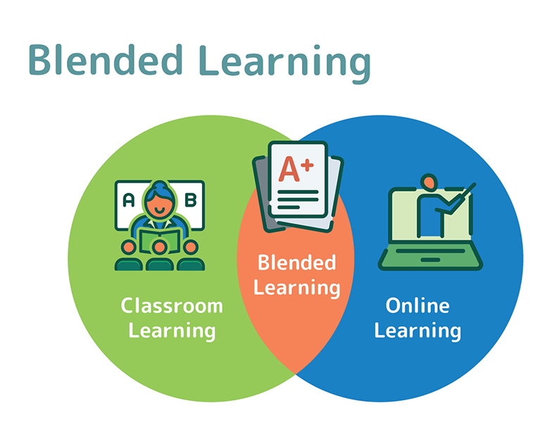 Áp dụng eLearning trong Blended learning như thế nào?