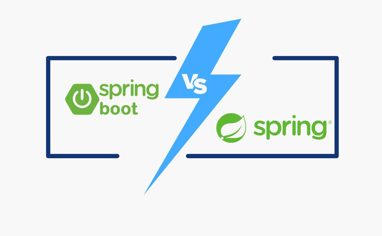 Java Spring Boot là gì? 1 vài bước từ cơ bản tới nâng cao