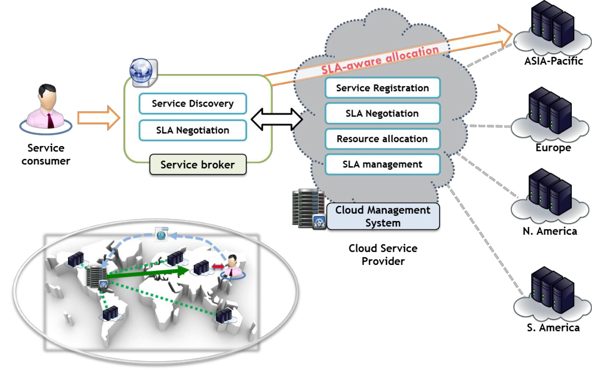 Khung tiếp nhận đám mây (Cloud Computing Framework) là gì?