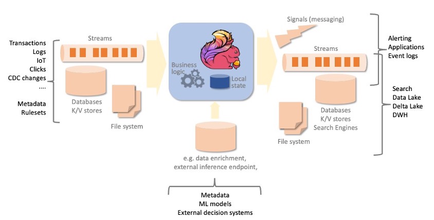 Apache Flink là gì? Công dụng của Apache Flink trong thực tế