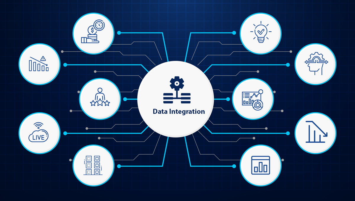 Tích hợp dữ liệu (Data integration) là gì? Vai trò của tích hợp dự liệu