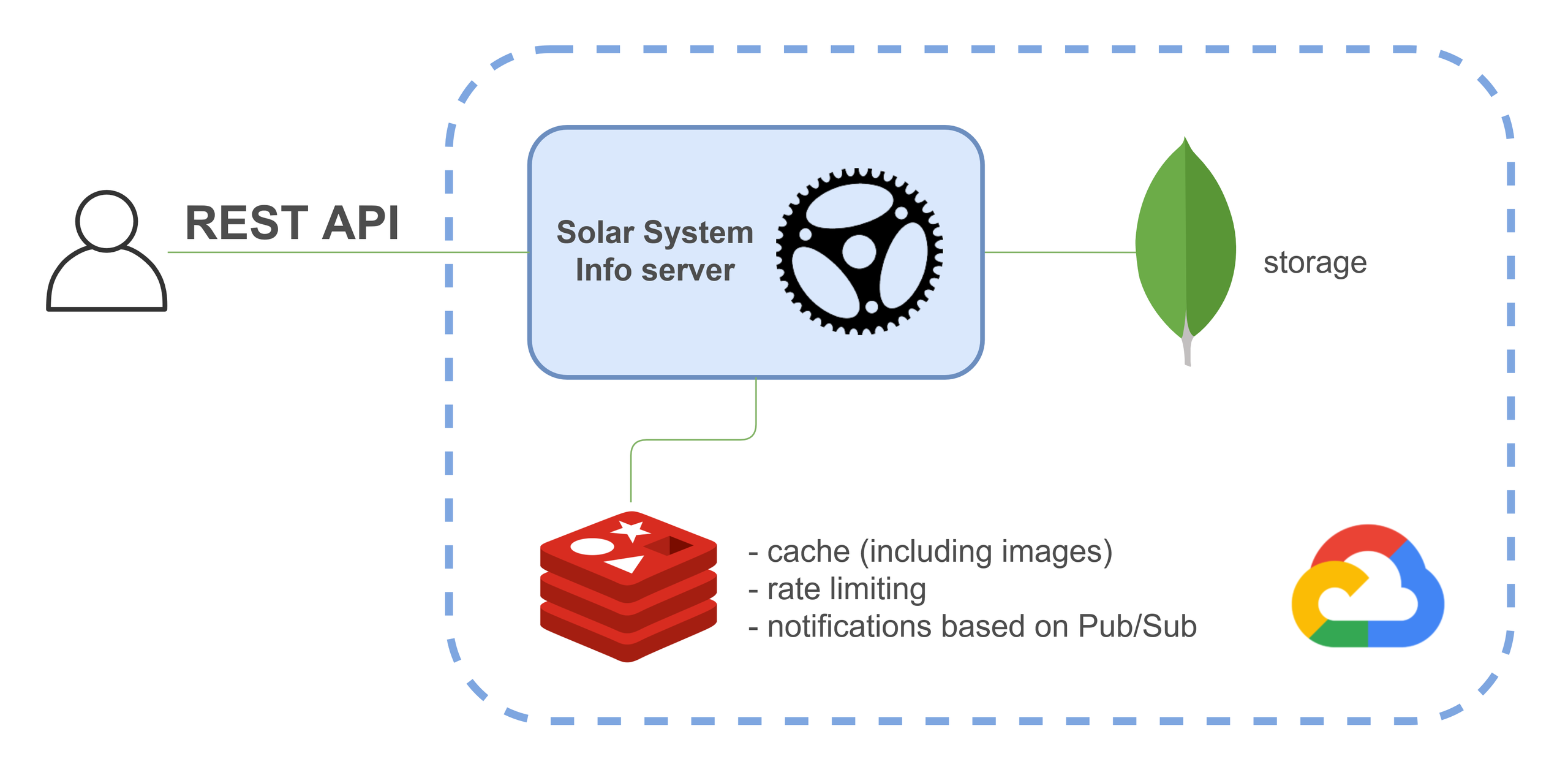 So Sánh Redis Và Mongodb