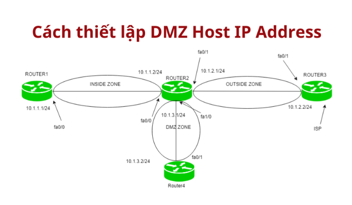 DMZ là gì? Cách hoạt động và tầm quan trọng của Demilitarized Zone