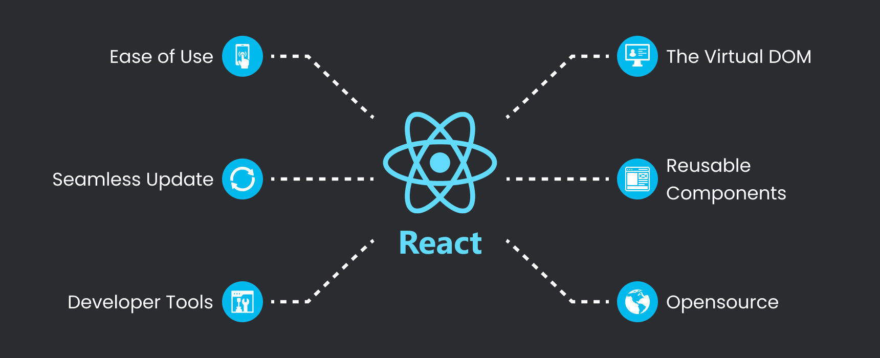 ReactJS là gì? Tại sao ReactJS là tương lai của phát triển website