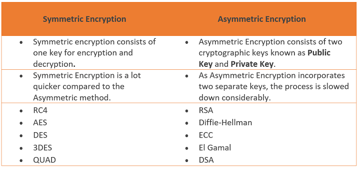 Asymmetric Encryption là gì? Lá chắn bảo vệ dữ liệu trong thế giới kỹ ...