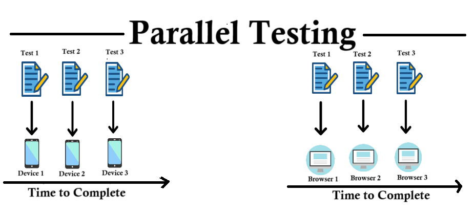 Tại sao nên áp dụng Parallel Testing trong Selenium Automation