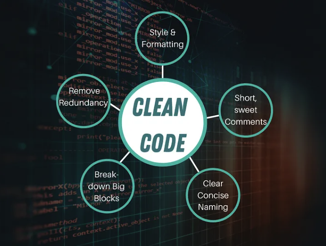 Clean Code là gì