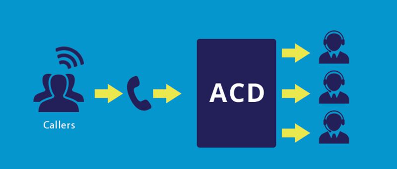 ACD là gì?