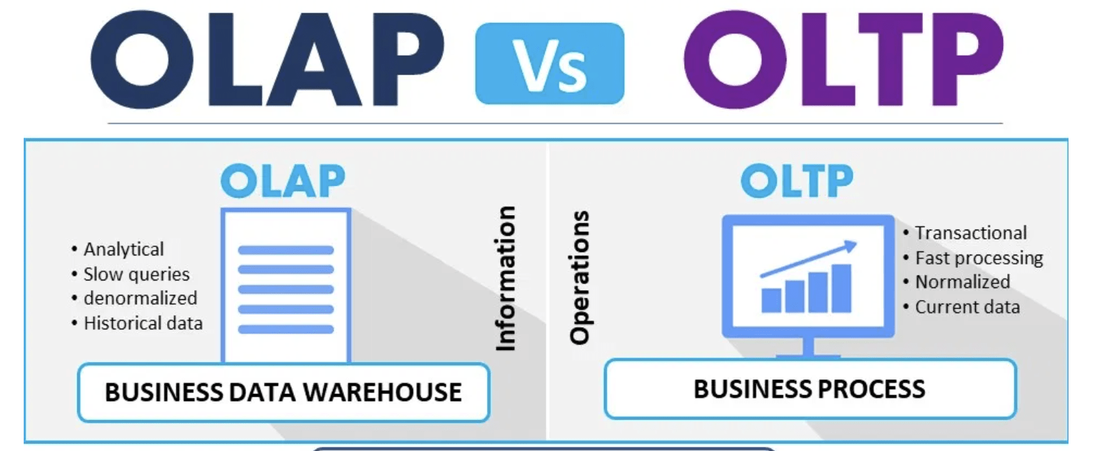 Giữa OLAP và OLTP: Hệ thống nào là tốt nhất?