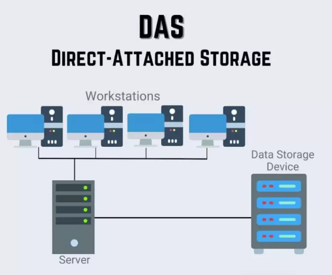 DAS là gì? Khái niệm và cách hoạt động của Direct Attached Storage