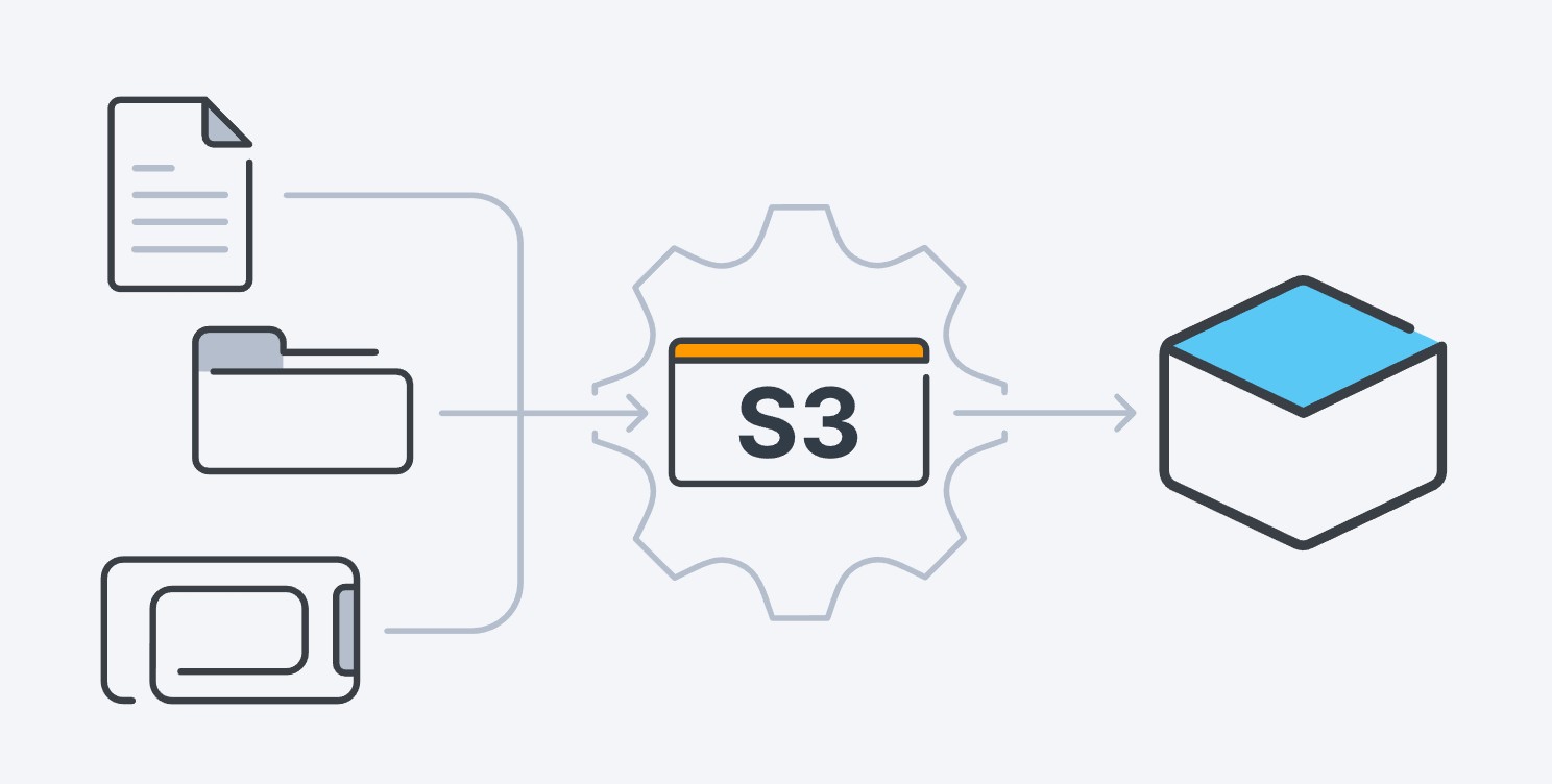 S3 Object Storage - Giải pháp tiết kiệm chi phí lưu trữ cho doanh nghiệp
